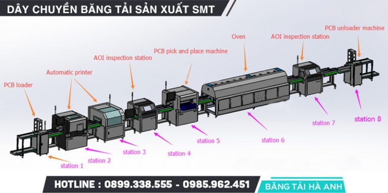 SMT Là Gì? Các Thiết Bị Và Dây Chuyền Sản Xuất SMT